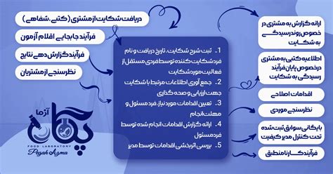 فرم نظرسنجی مشتریان پگاه آزما