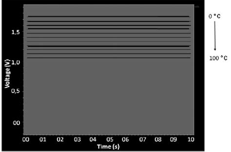 Variation Of The Voltage Control Vctrl With Temperature Download