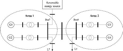 Figure 1 From Estimation Of Emo Mode Based On Synchrophasor Data Of Low Inertia Power System