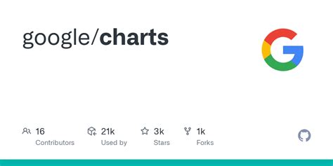 GitHub Google Charts