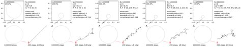 Trigonometry Circle From D Random Walk Mathematics Stack Exchange
