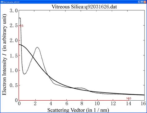 Plotextractor Tutorial Cismm