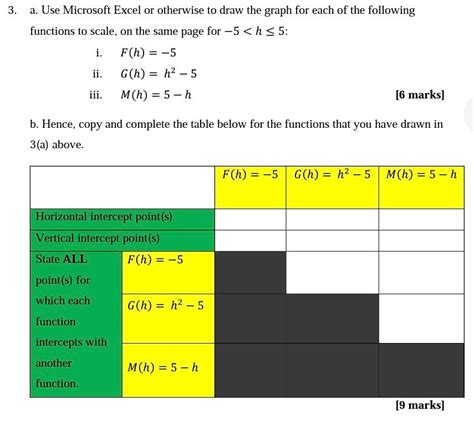 Solved A Use Microsoft Excel Or Otherwise To Draw The Graph Chegg