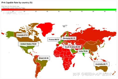 2023年全球ipv6发展数据一览 知乎