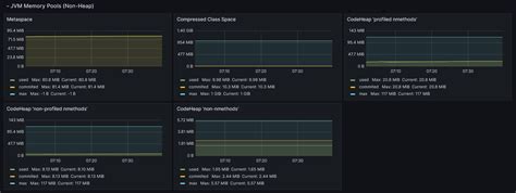 start learning jvm internals with grafana dashboard · wojciech krzywiec