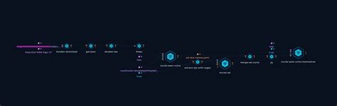Discovering Adobe Experience Manager Aem