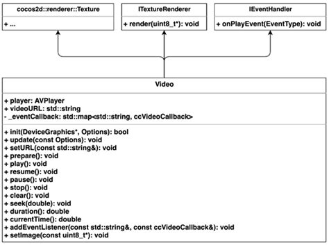 Building An Internal Video Player Based On Ffmpeg For Cocos Creator