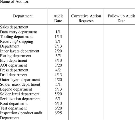 Generic Internal Audit Schedule For A PCB Manufacturer Download Table