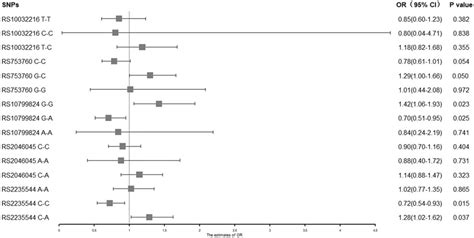 Chinese Medical Journal