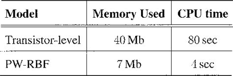 Figure 1 From Parametric Macromodels Of Digital I O Ports Semantic Scholar
