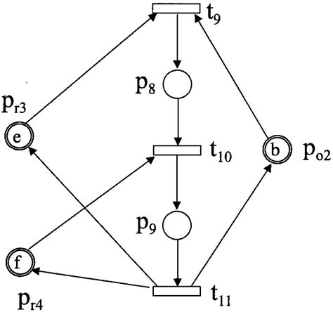 An Isolated Process Net Download Scientific Diagram