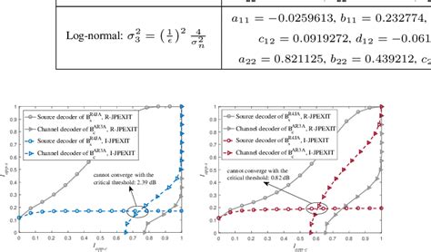Figure 1 From Designing A Common Dp Ldpc Code Pair For Variable On Body