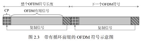 Chapter 2 大规模mimo系统信息论基础及信道容量分析信道容量 天线数量 覆盖距离 Csdn博客
