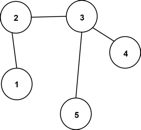 Undirected Graph With Five Agents Download Scientific Diagram