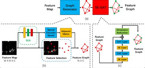 Figure 1 From Multiscale Dynamic Graph Representation For Biometric