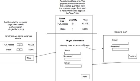 Php Redirect User To Same Page After Login In A Specific Page Stack Overflow