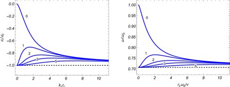 The Left Panel Presents The Function ε 1 ε 0 F N K Z R C For Sps