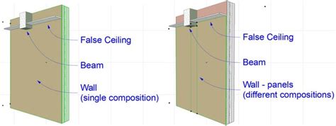 Different Modeling Methods For Compositions Download Scientific Diagram