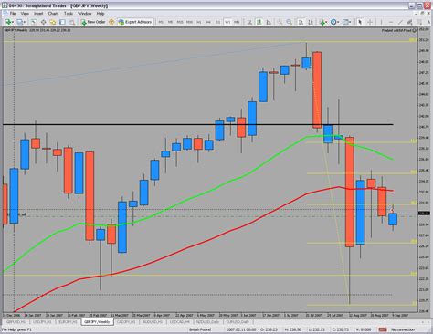 Here Are 2 New Indicators For The Eurozone Mql4 And Metatrader 4 Mql5