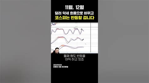 11월 12월 달러 약세 흐름으로 바뀌면 코스피 지수는 반등 강흥보 대표 Youtube