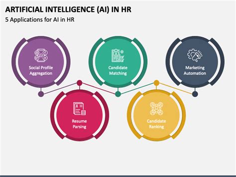 Artificial Intelligence In Human Resources