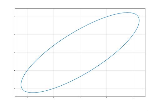 Lagrangian Systems EulerLagrange Jl