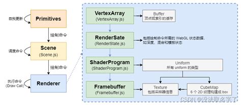 Cesium 中的离屏渲染cesium 离屏渲染 Csdn博客