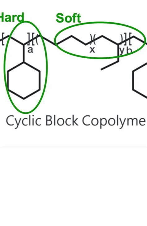 Cbc Cyclic Block Copolymer At ₹ 1800kg Mumbai Id 2853917403230