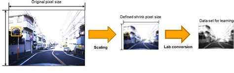 Figure 1 From Collision Risk Prediction Utilizing Road Safety Mirrors