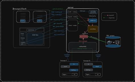 Fullstack Web Monorepo Turborepo Express Websocket Docker