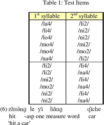 Figure 1 From Prosodic Realization Of Information Structure Categories In Standard Chinese