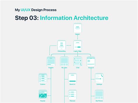 a pixel perfect ui ux design for your mobile application upwork