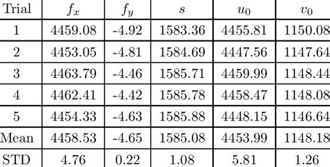 Intrinsic Parameters Download Table