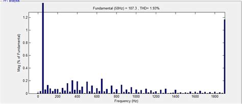 A New Method For Islanding Detection Of Inverter Based Distributed Generation Using Dc Link