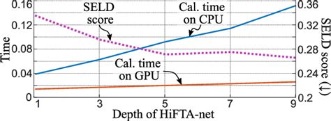 Figure 1 From Microphone Pair Training For Robust Sound Source