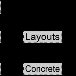 Framework Structure BULLET CASE Tool Information It Describes The Download Scientific