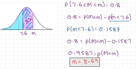 Inverse Normal