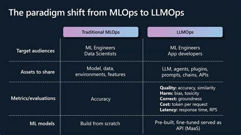 mlops llmops michael downs