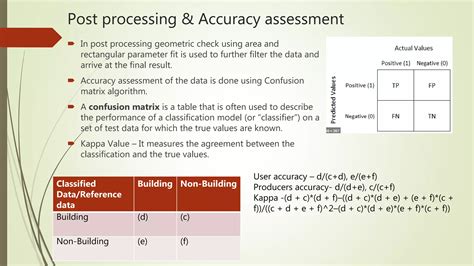 Lidar Light Detection And Ranging Pptx Computing Technology And Computing