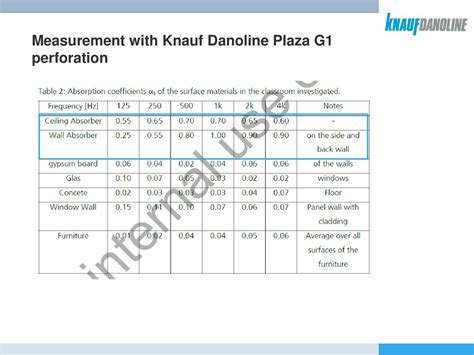 Erik Flink Ipsen Head Of Randd Knauf Danoline Ppt Download