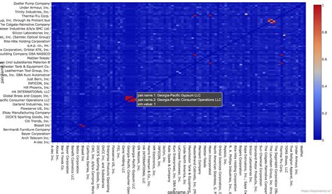 Demystifying Text Analytics Part 3 — Finding Similar Documents With Cosine Similarity Algorithm