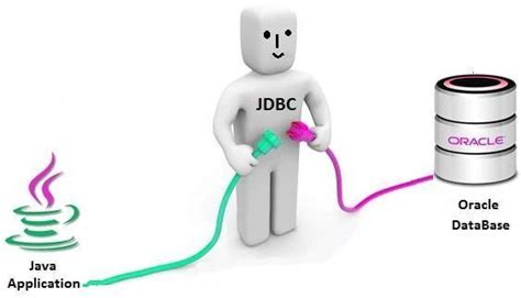 🚀 Connecting Java With Dbms 💻🔗📊 Architha K