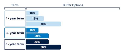 Flexguard Indexed Variable Annuity Ny Prudential Financial