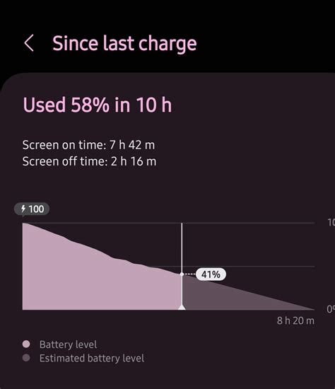 battery consumption r s24ultra