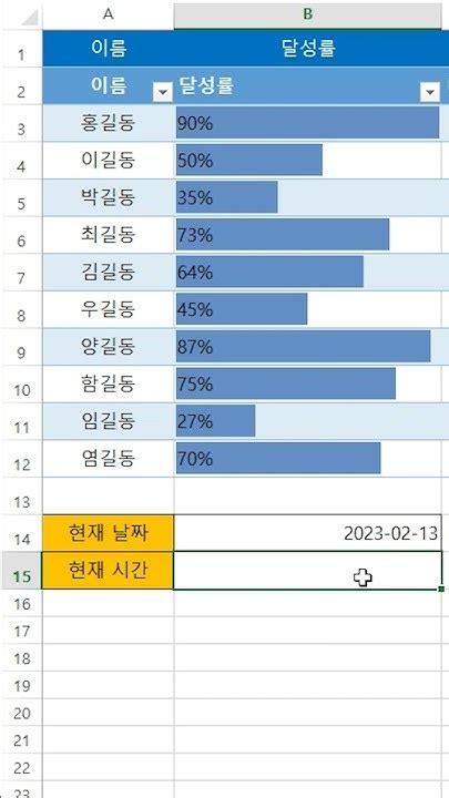 [엑셀] 현재 날짜와 시간 입력하기 Enter The Current Date And Time In Excel Youtube