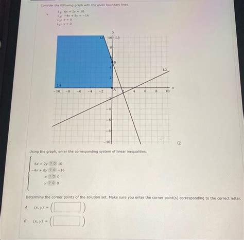 Solved Consider The Following Graph With The Given Boundary Chegg