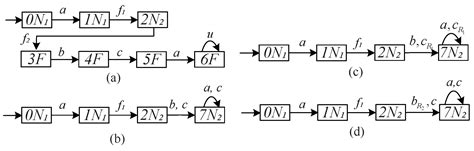Polynomial Time Verification Of Decentralized Fault Pattern