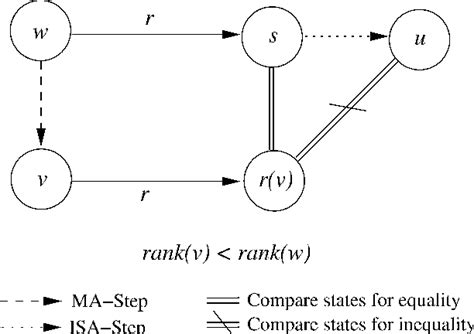 Figure 1 From Automatic Verification Of Safety And Liveness For Pipelined Machines Using Web