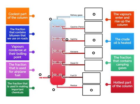 Fractional Distillation Of Crude Oil Labelled Diagram