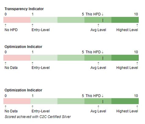 Pioneering Transparency And Optimization A New Roadmap For Sustainable Building Materials Hpd